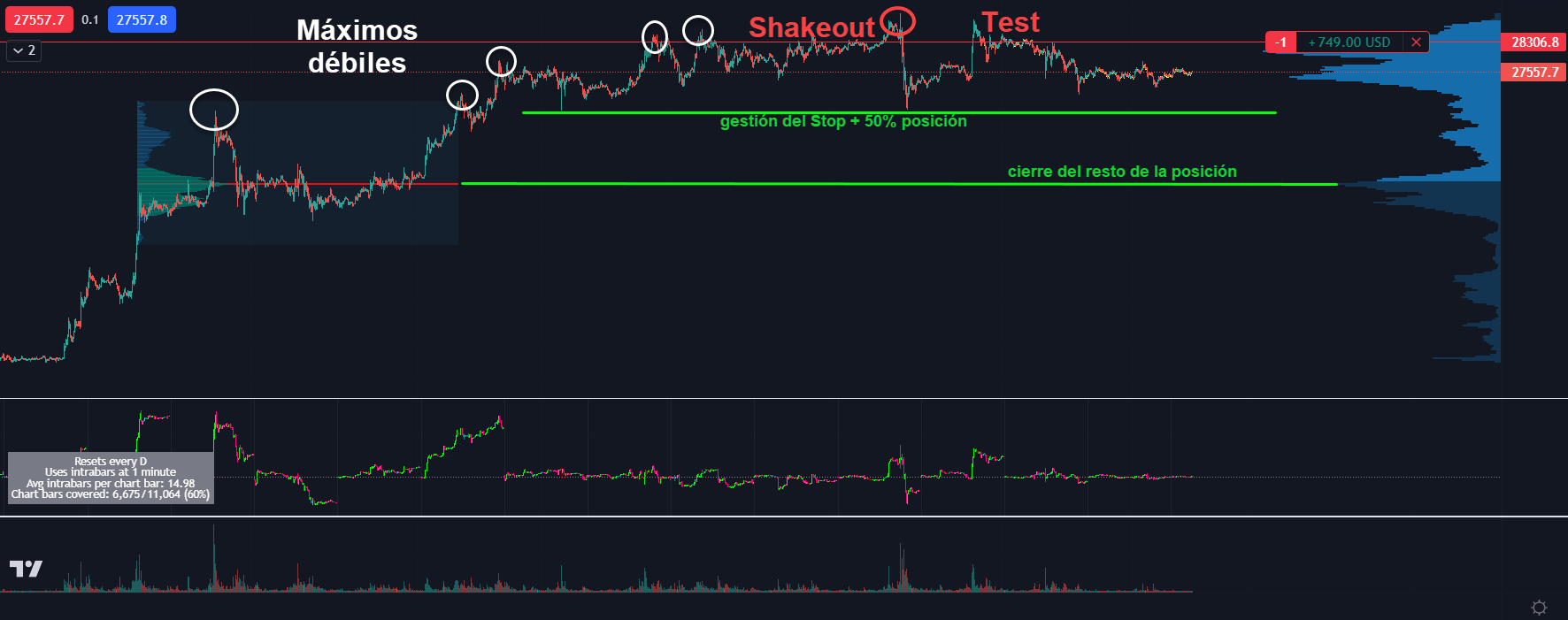 Cómo gestionar tu operación de Trading para sacar beneficios - Trading ...